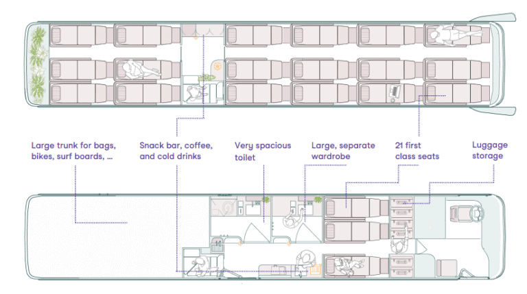 Twiliner - Der ERSTE echte Nachtreisebus in Europa!